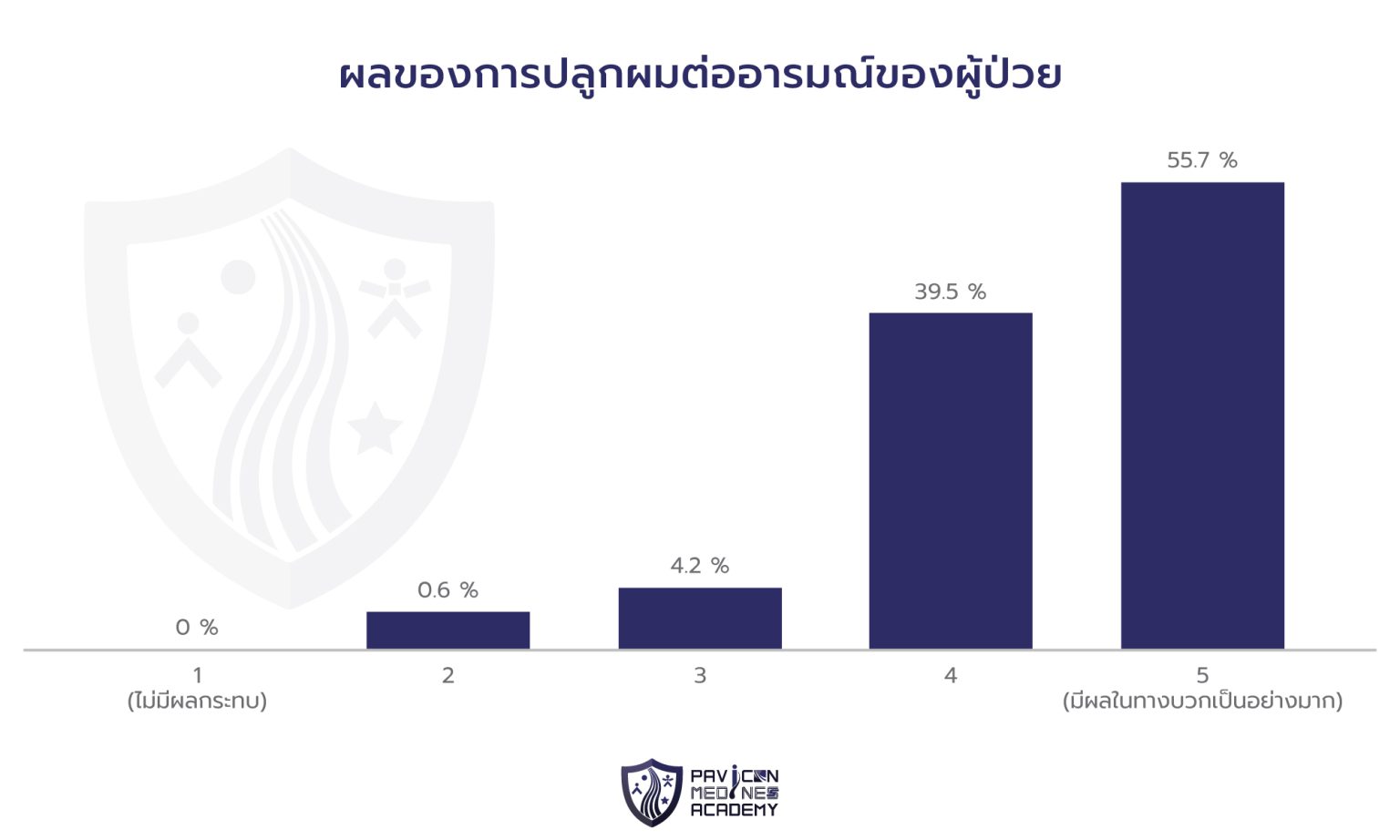 Beard Hair Transplant - Pavicon Mediness Center