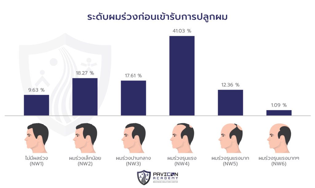 Hair Transplant Study - Pavicon Mediness Center