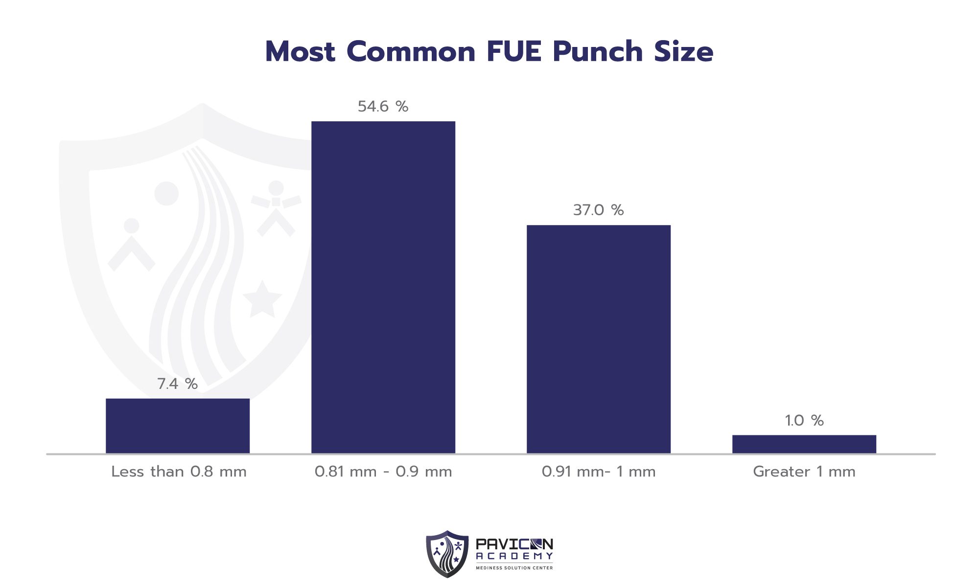 FUE Hair Transplant - Pavicon Mediness Center