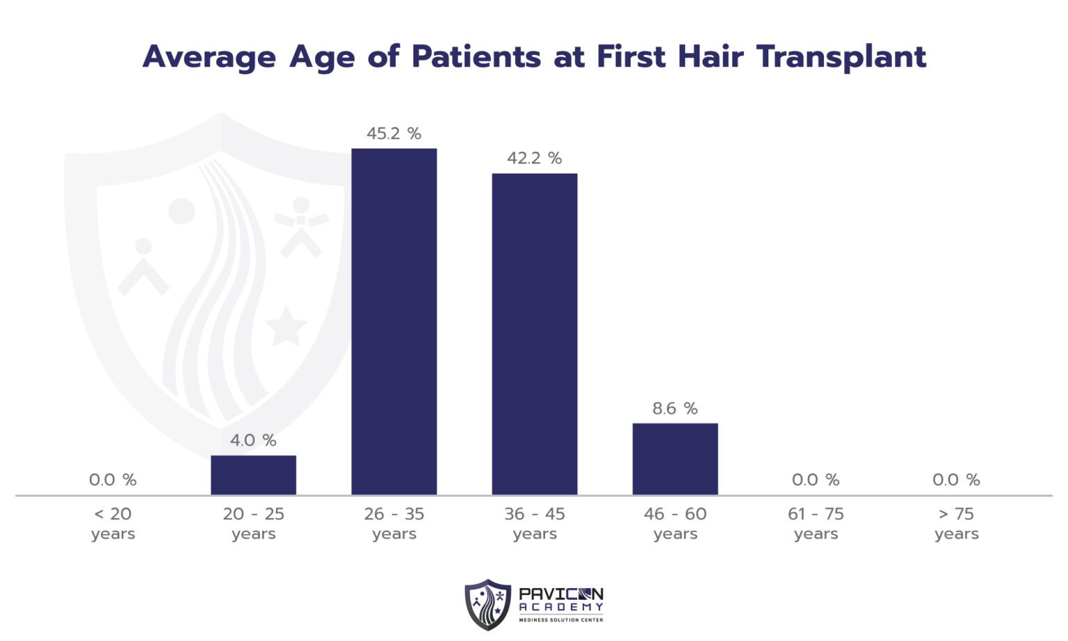 FUE Hair Transplant - Pavicon Mediness Center