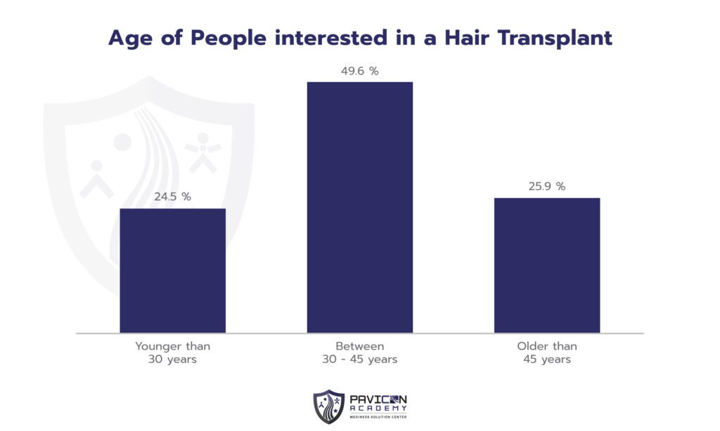 FUE Hair Transplant - Pavicon Mediness Center