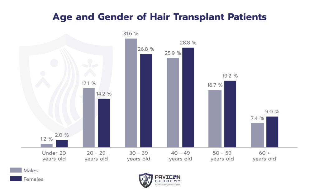 Hair Transplantation for Women - Pavicon Mediness Center