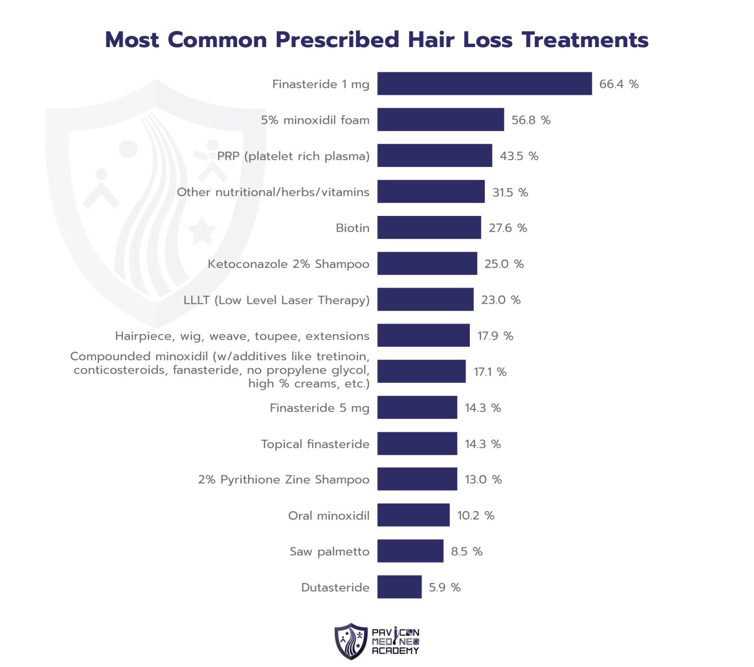 Crown Hair Transplant - Pavicon Mediness Center