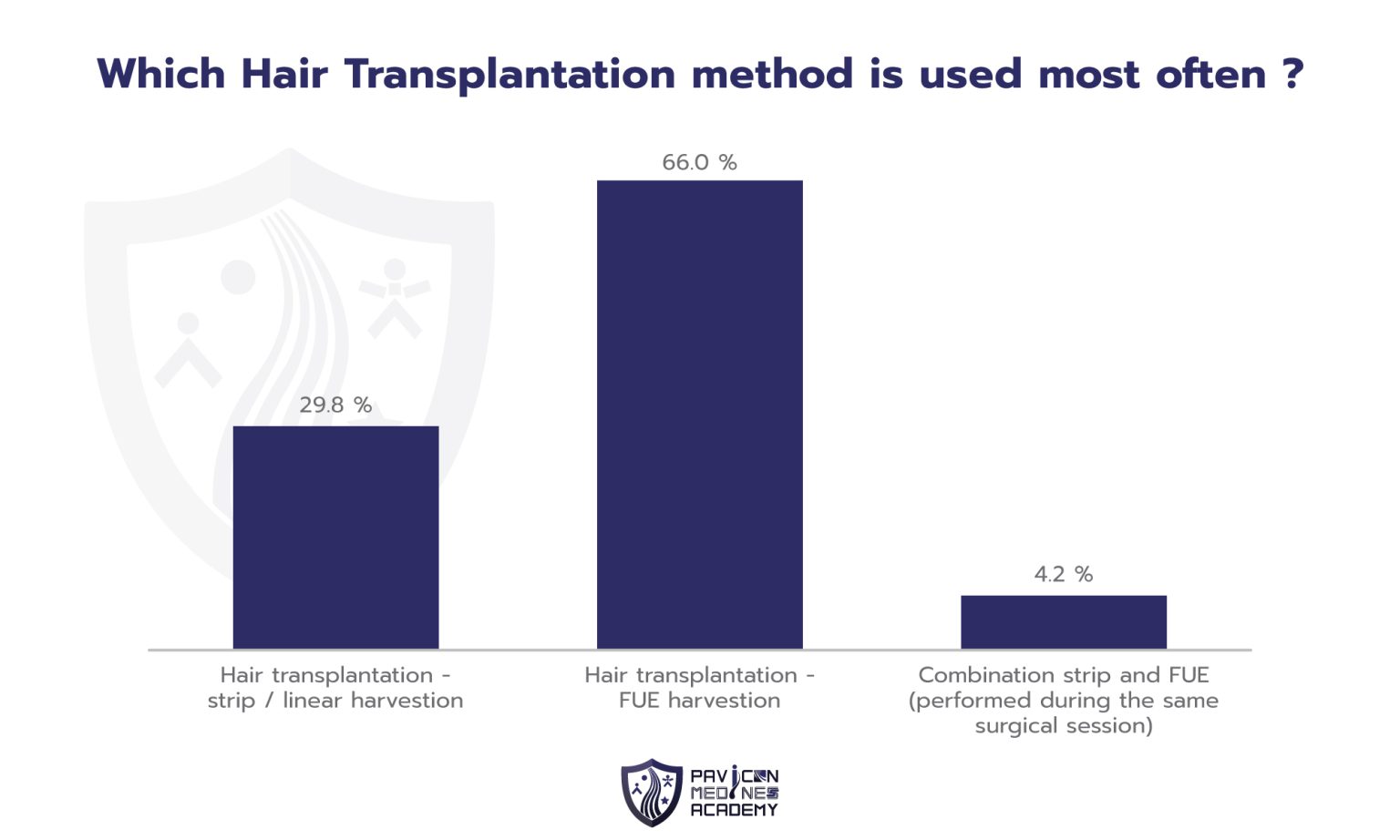 Crown Hair Transplant - Pavicon Mediness Center