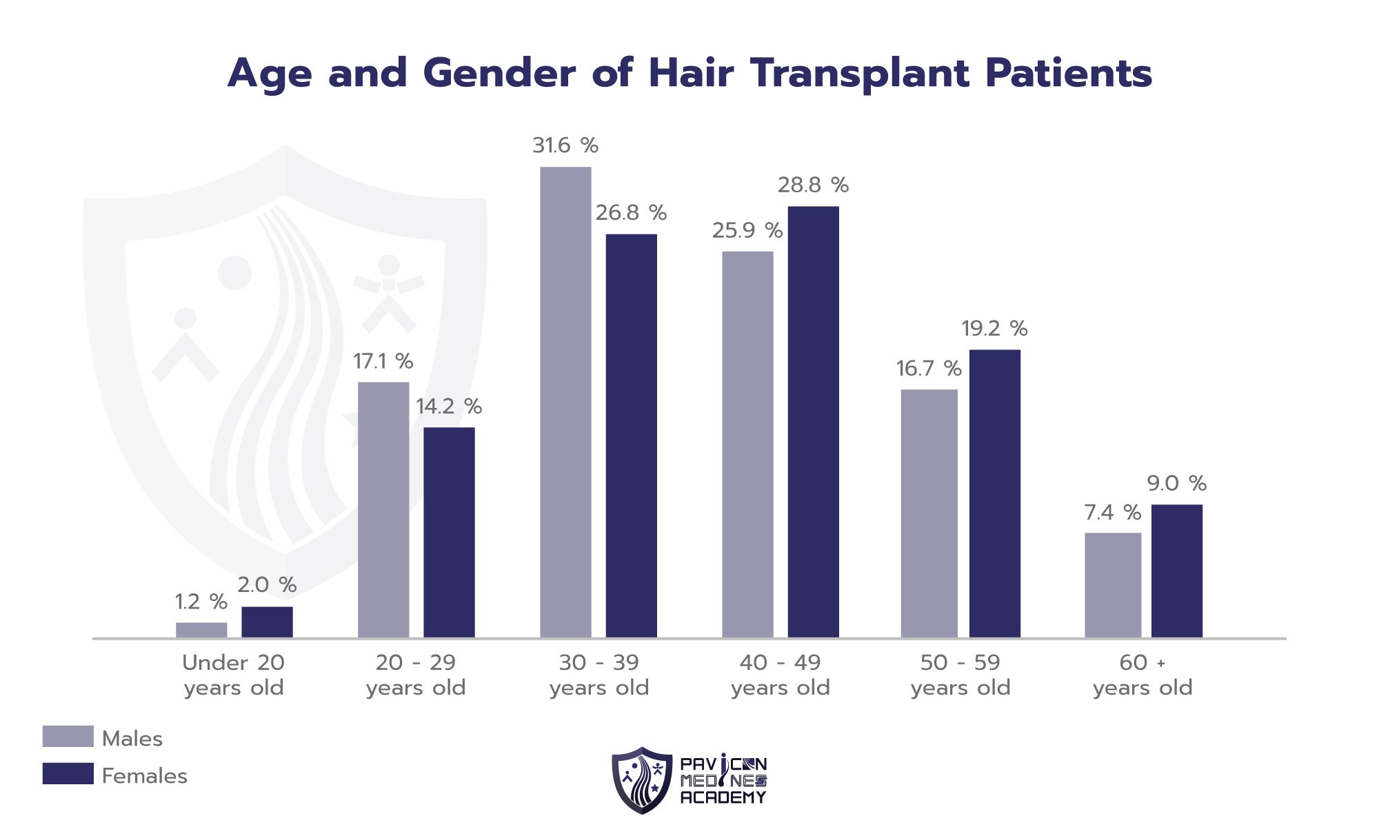 Hair Transplantation for Women - Pavicon Mediness Center