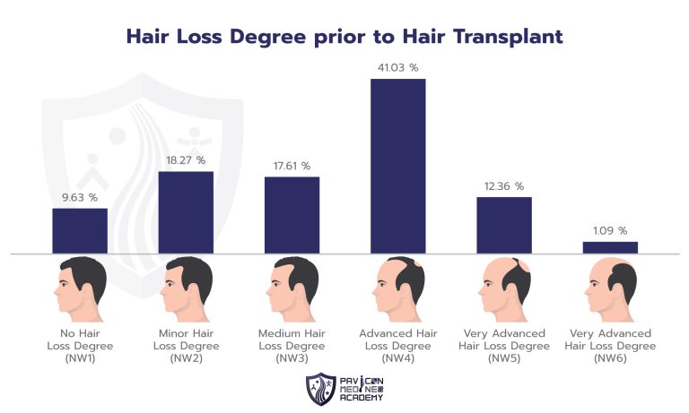 Norwood & Hamilton Scales - Pavicon Mediness Center